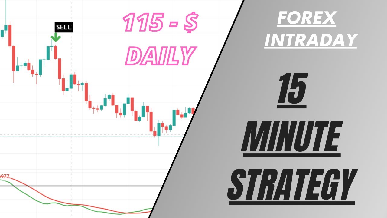 Risk-Free Scalping KST Indicator Trading Strategy | Daily 150-$ Dollars ...