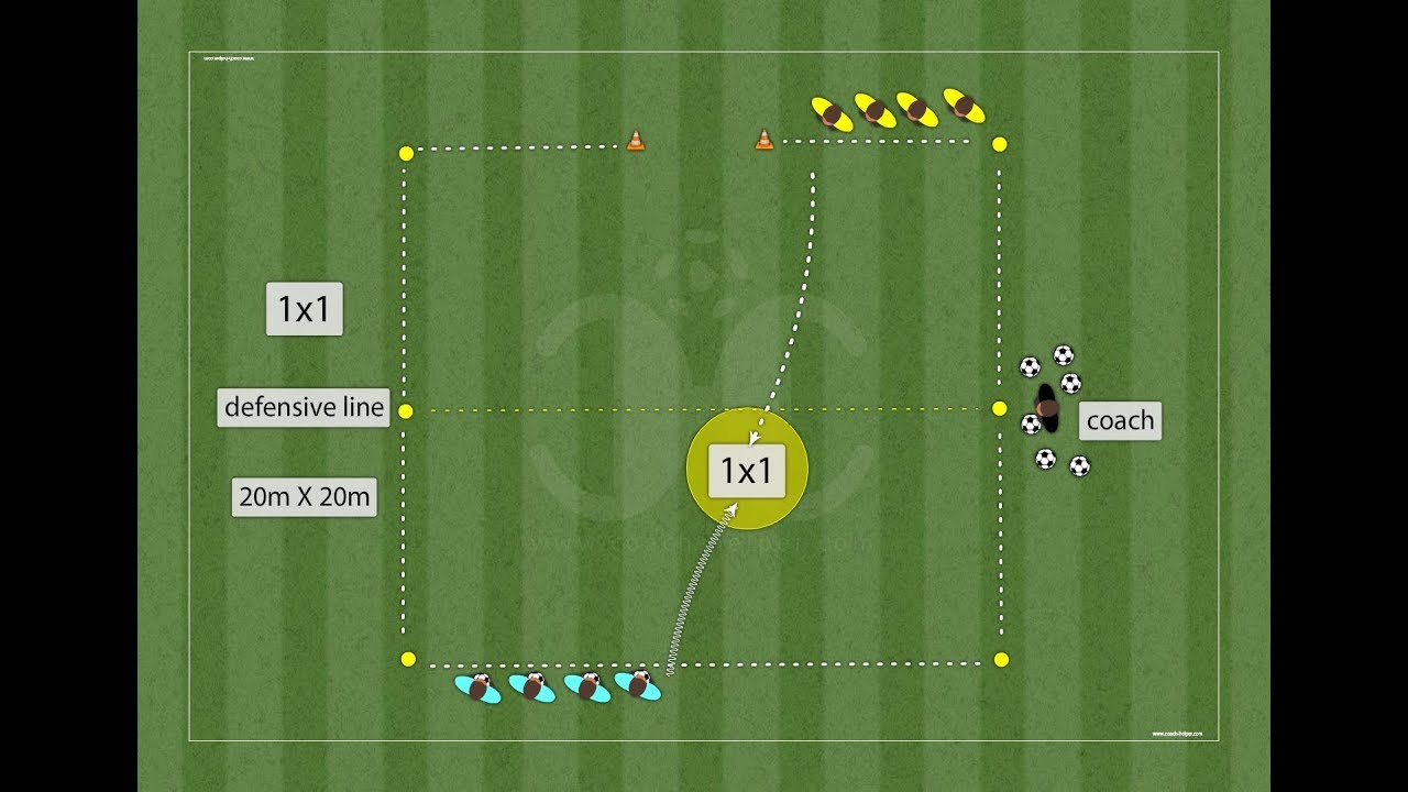 Dynamic Defensive - Skills - YouTube