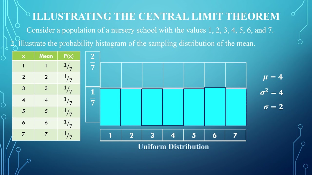 Central Limit Theorem - YouTube