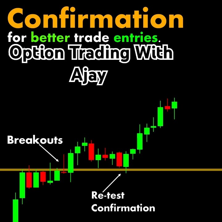 Confirmation | Price Action Strategy | CHART PATTERN | technical ...