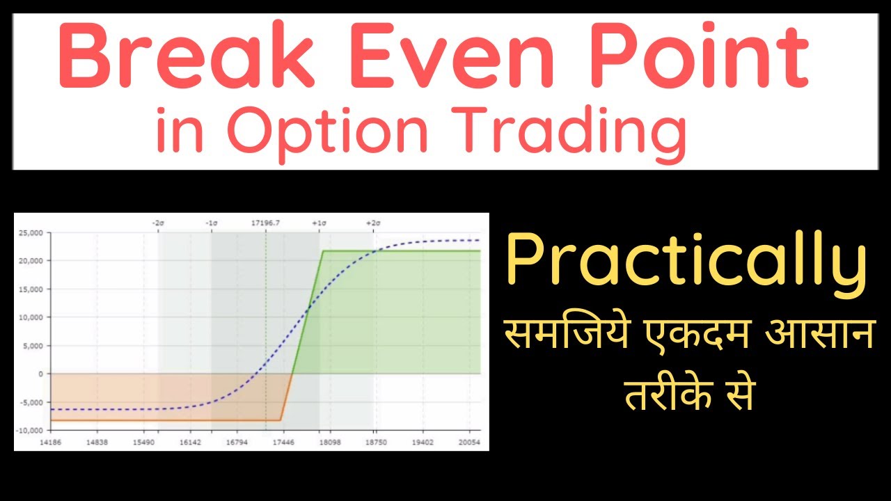 break even point || break even point in option trading || break even ...
