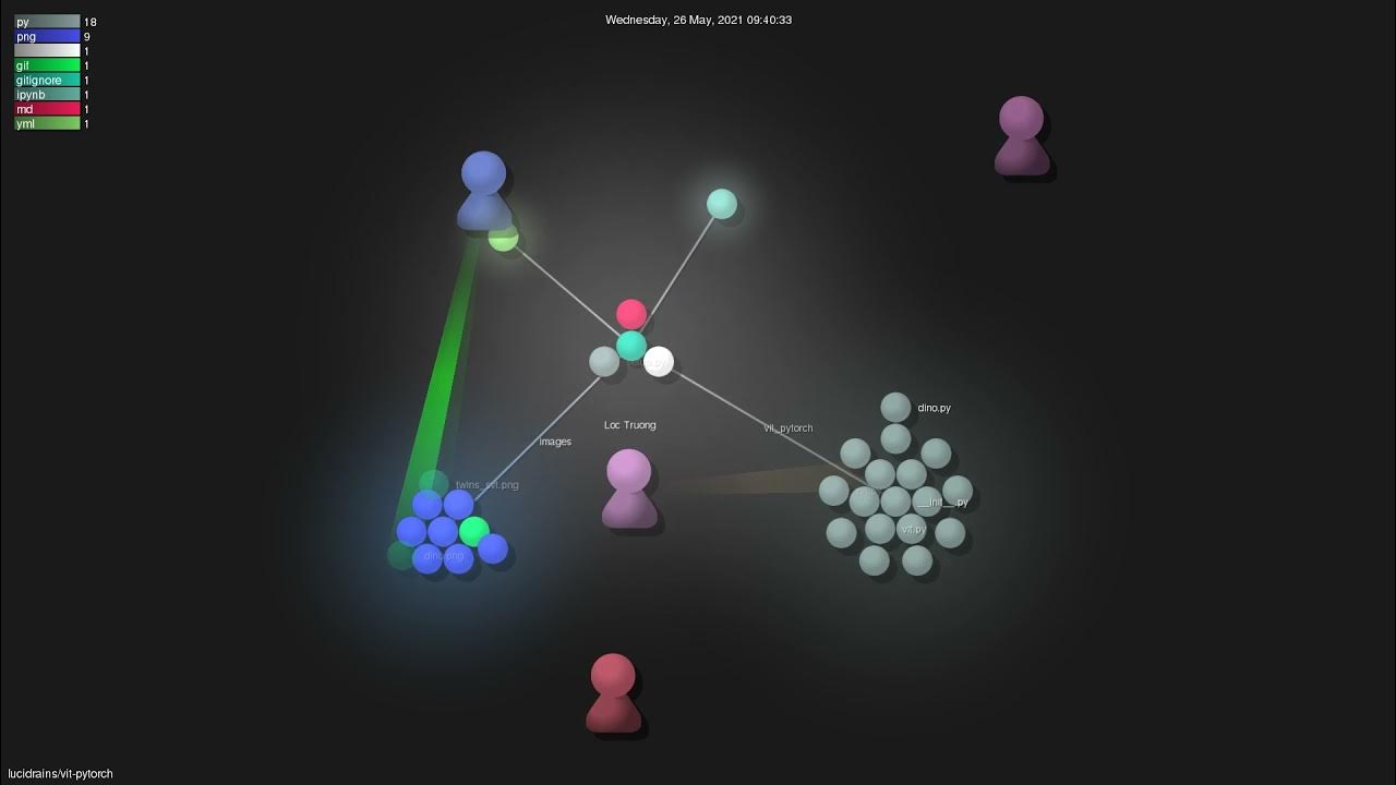 lucidrains/vit-pytorch - Gource visualisation - YouTube