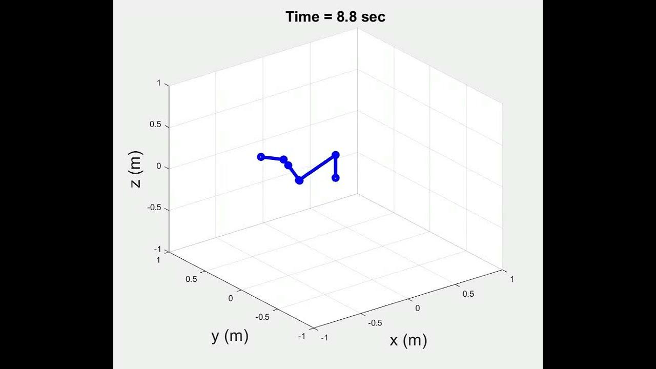 Trajectory planning for robotic arm | 6DOF Kinova Jaco robot | MATLAB implementation - YouTube