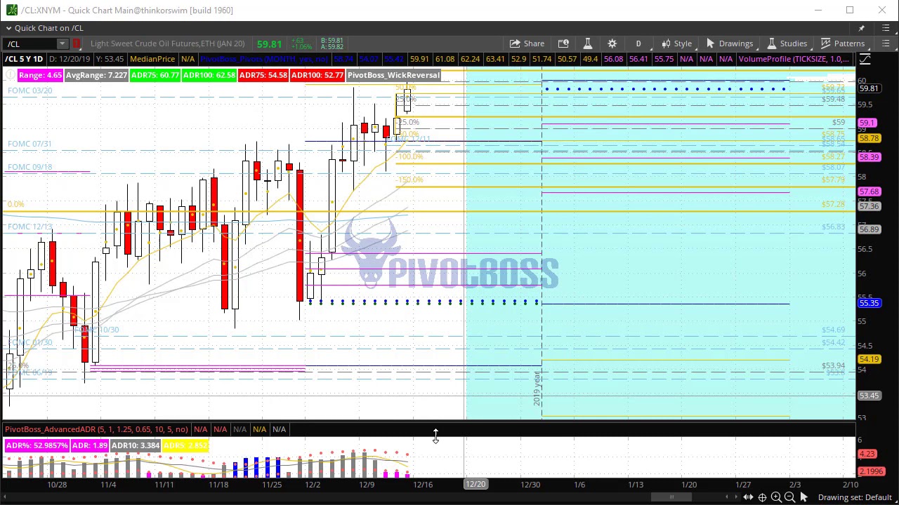 PivotBoss Pre-Market Video [December 13, 2019]: Another Drop Coming for ...
