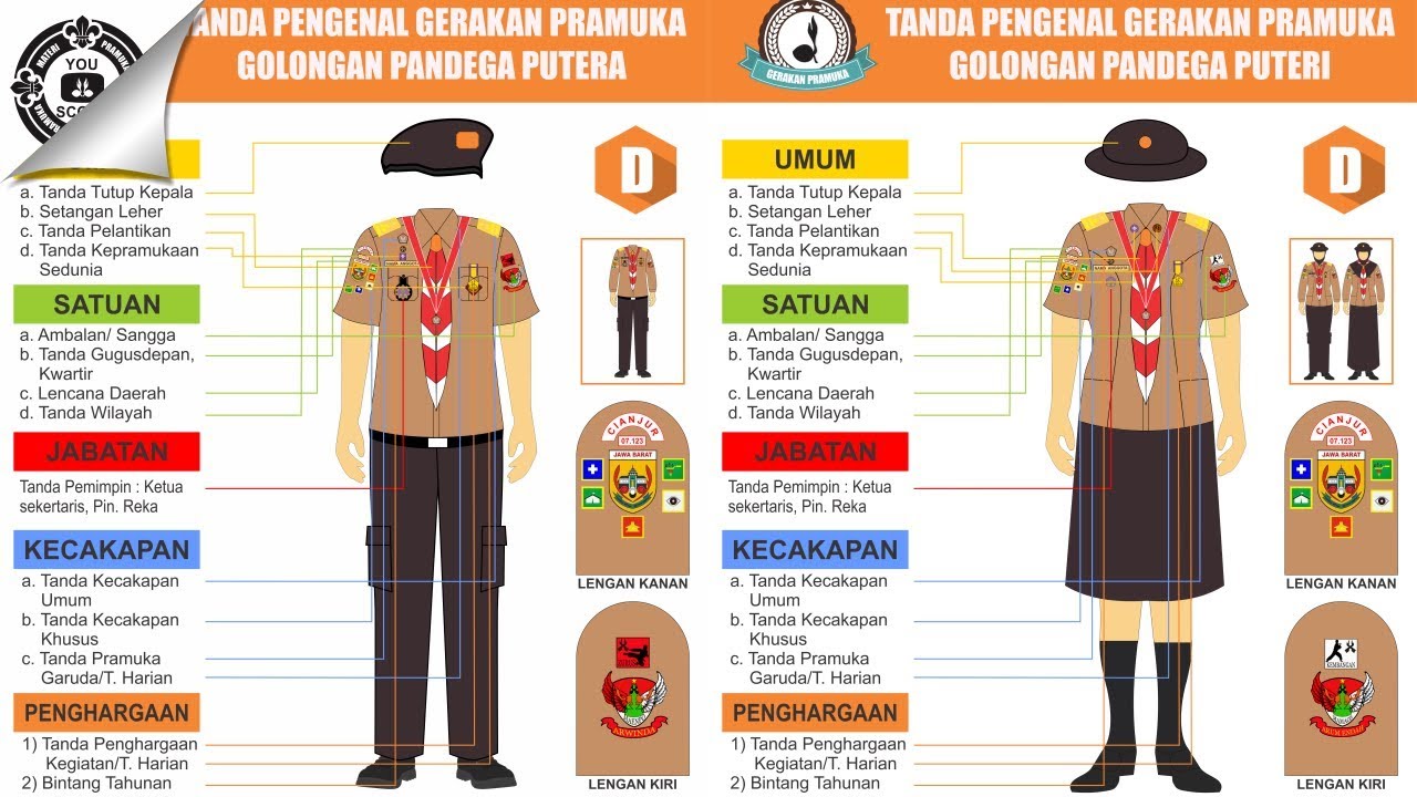 SERAGAM PRAMUKA PANDEGA dan Tanda Pengenal PANDEGA png - YouTube