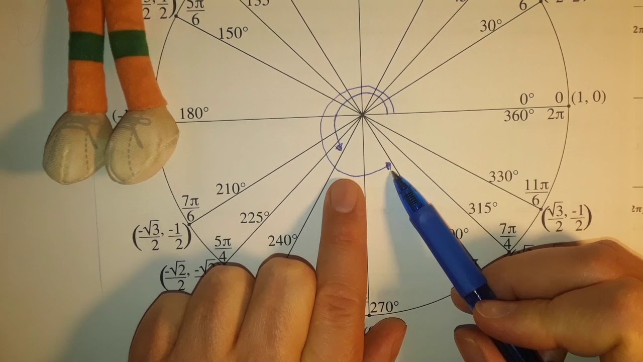 Solving trig equations 7. Solving sine equations with restricted domain ...