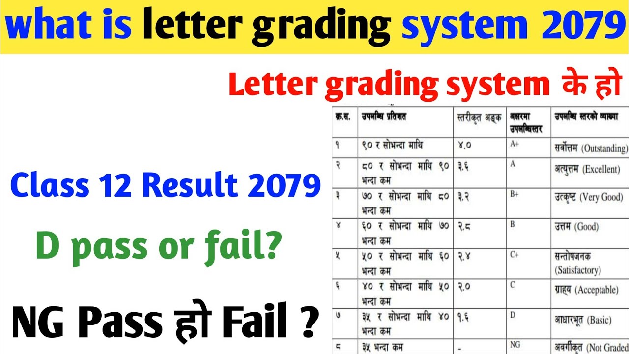 What Is Letter Grading System Letter Grading System In Nepal 2022 what-is-letter-grading-system-letter-grading-system-in-nepal-2022