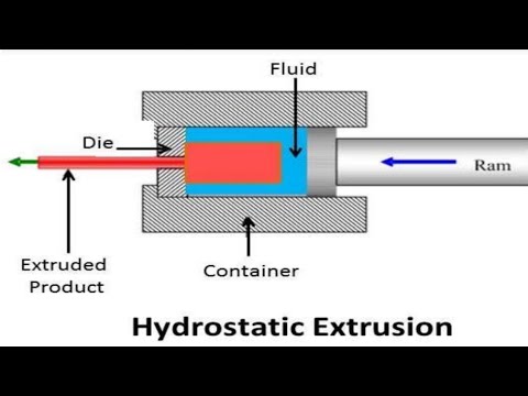 hydrostatic extrusion process - YouTube