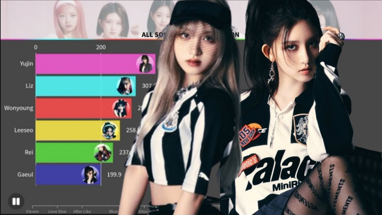IVE (아이브) - All Songs Line Distribution | (From Eleven to All Night ...