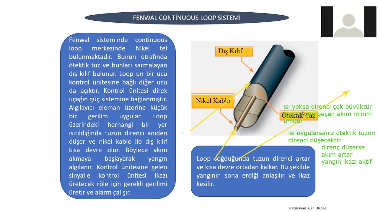 ATA 26 FIRE PROTECTION System -4- - YouTube