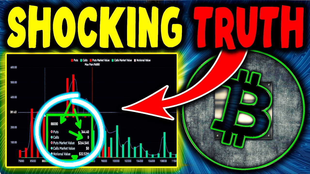 BITCOIN : Shocking Truth They’re Lying to You About Bitcoin ⭕️ Bitcoin ...