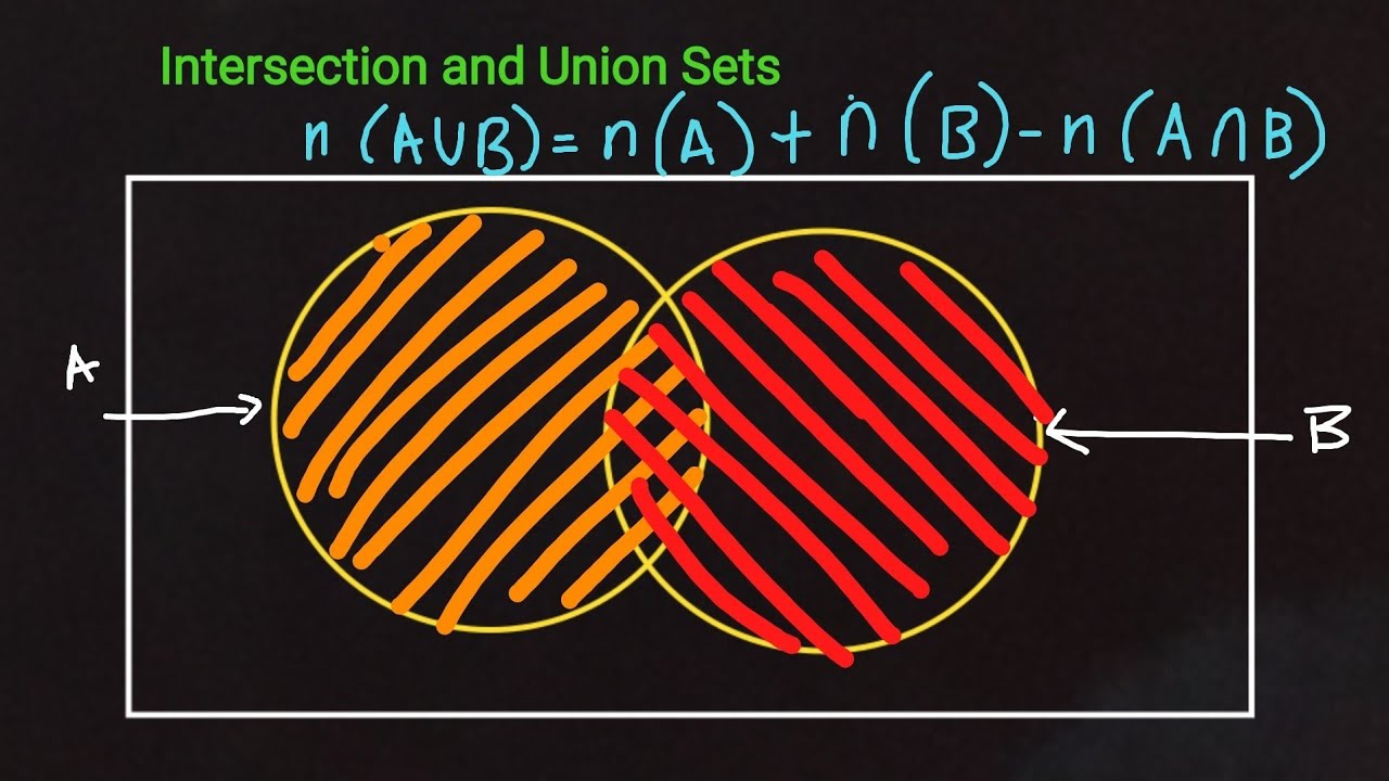 Sets Mathematics 🟣🟢| Intersection in Sets| Union in Two sets| Sets ...