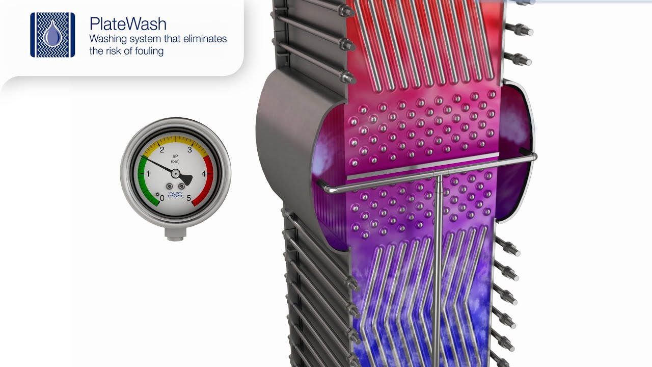 Unique and integrated PlateWash - plate cleaning system for Packinox ...