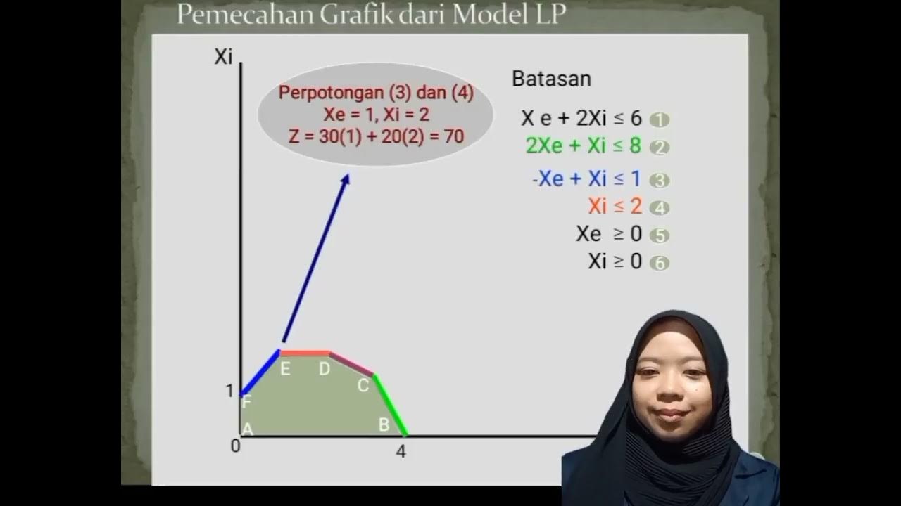 Tugas Kel.3 Riset Operasi (linear programming,solusi grafis dan metode,primal simpleks) - YouTube