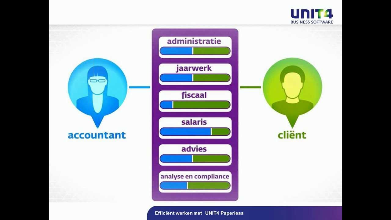 UNIT4 - UNIT4 Multivers PaperLess voor accountants en administratiekantoren - Opgenomen webinar ...