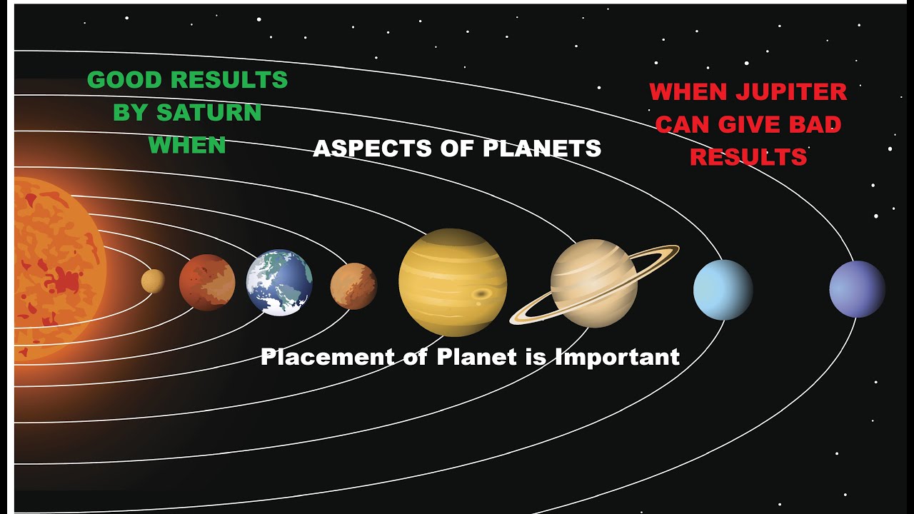Analysis of Aspects of Planets and Important thing for Predition in ...