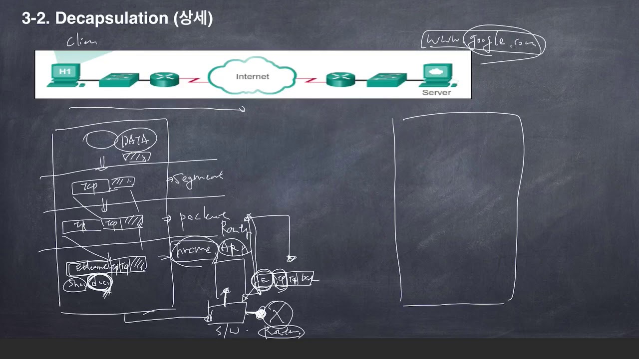 3-2.[Data 전달 과정]Decapsulation 상세 - YouTube