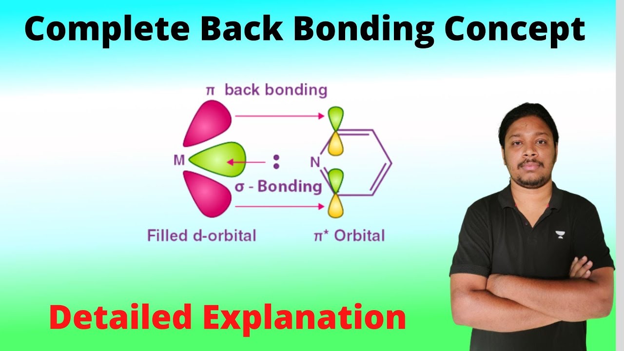 Complete Back Bonding Concept Detailed Explanation - YouTube