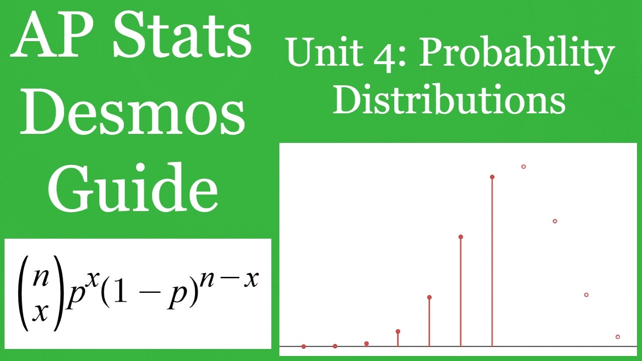 AP Stats Desmos Guide - Unit 4: Discrete Probability Distributions ...