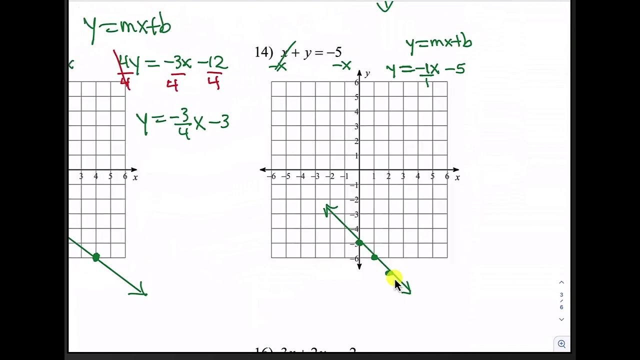 Algebra 1 Graphing Standard Form to Slope Intercept Form - Part 2 - YouTube