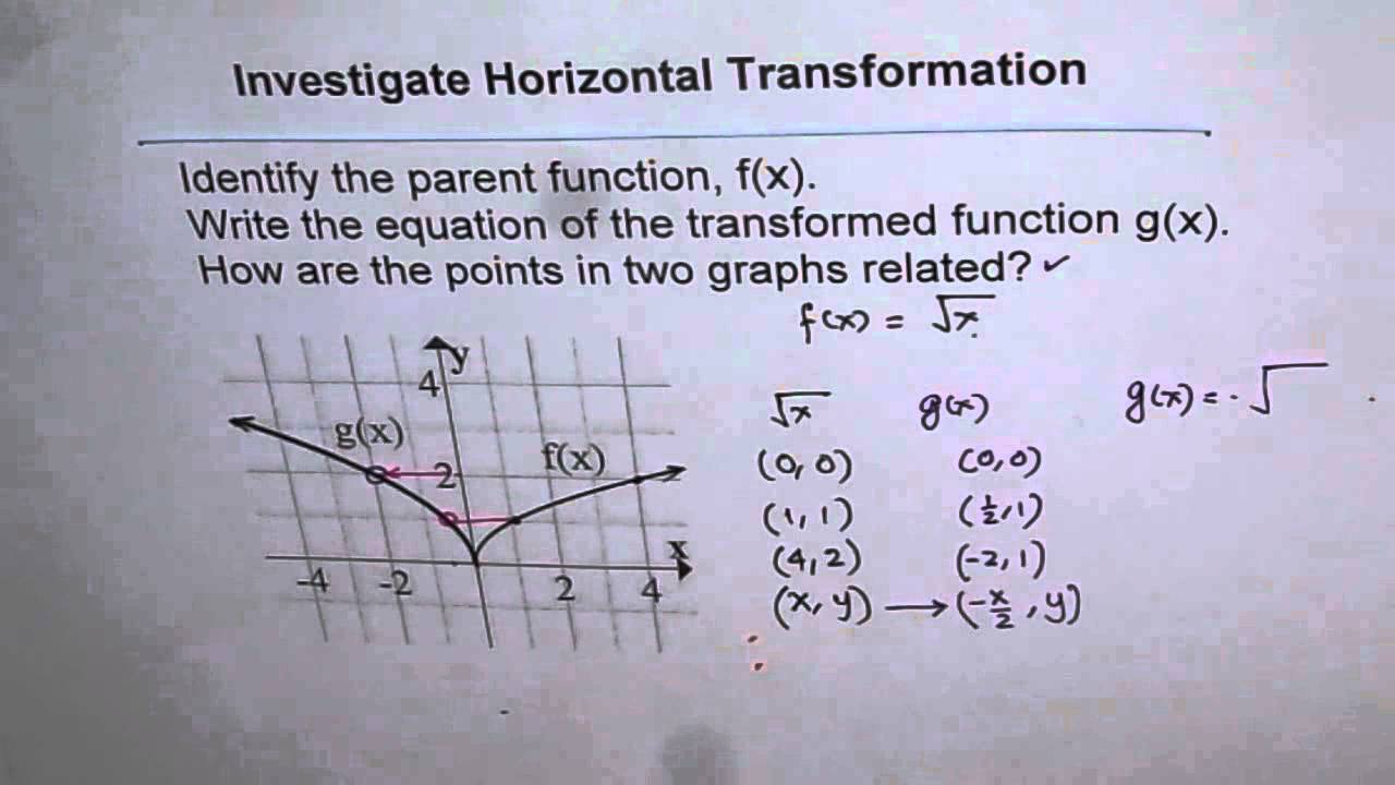 Equation Of Square Root Function With Transformations YouTube Equation Of Square Root Function With Transformations YouTube