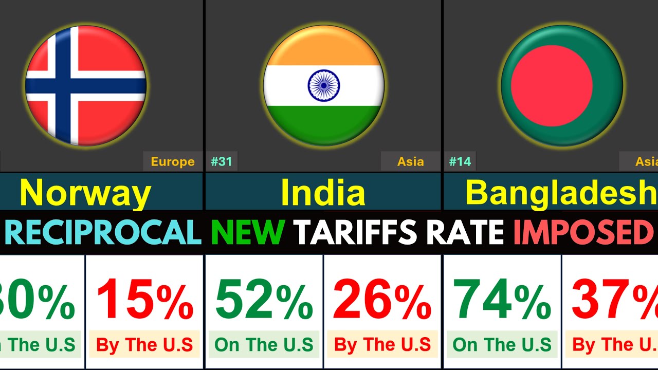 Trump Imposes NEW Tariffs On Multiple Countries in 2025 | Global Trade ...
