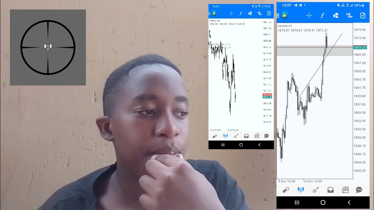 15 year old Forex trader (journey of becoming profitable) EP.3 #forex #forextrading #money - YouTube