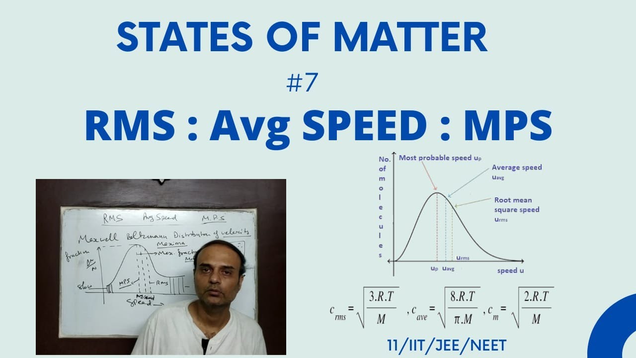11 CH 5 (L7) RMS Velocity ,Average Velocity, Most probable speed, - YouTube