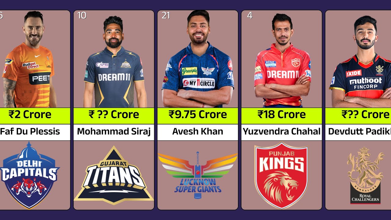MOST VALUABLE IPL Auction Players! 2025 - YouTube