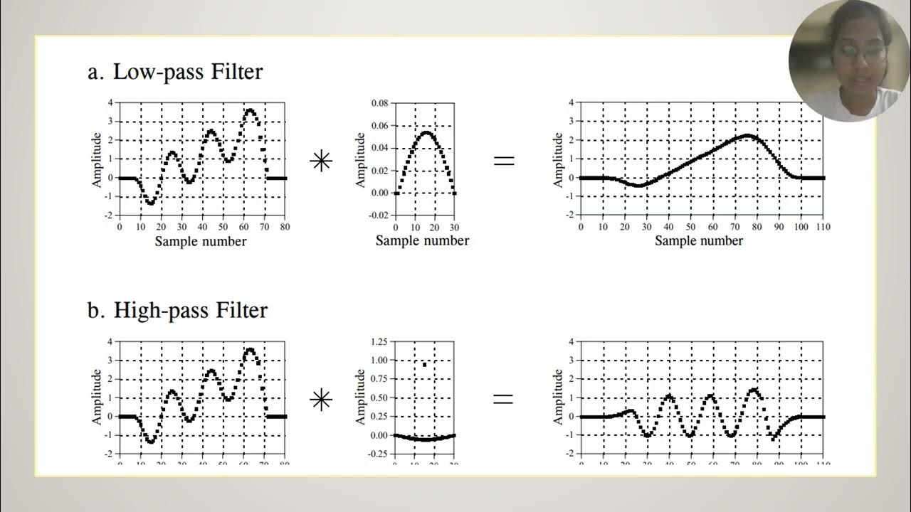 Convolution in Digital Signal Processing - YouTube