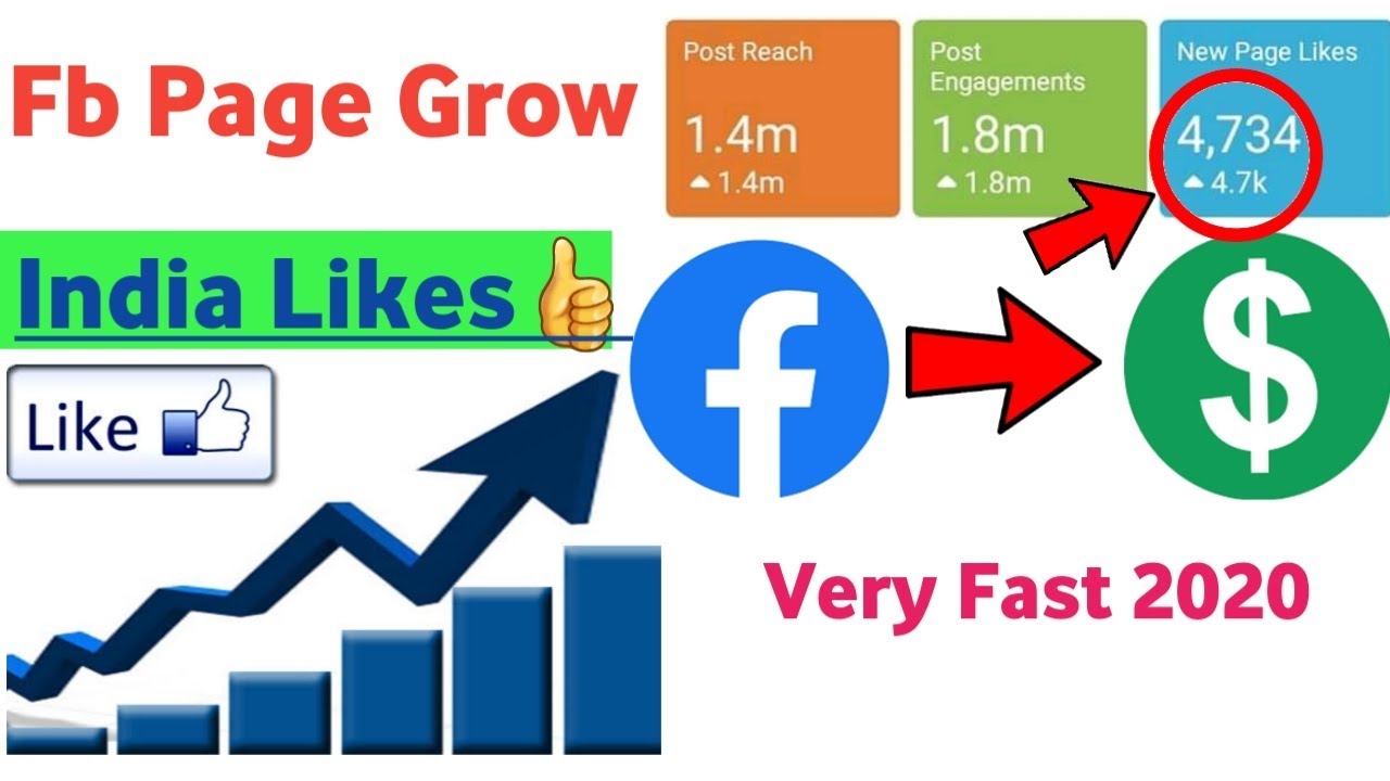 How to Boost Facebook Page India Likes Free | fb auto liker 2020 | how ...