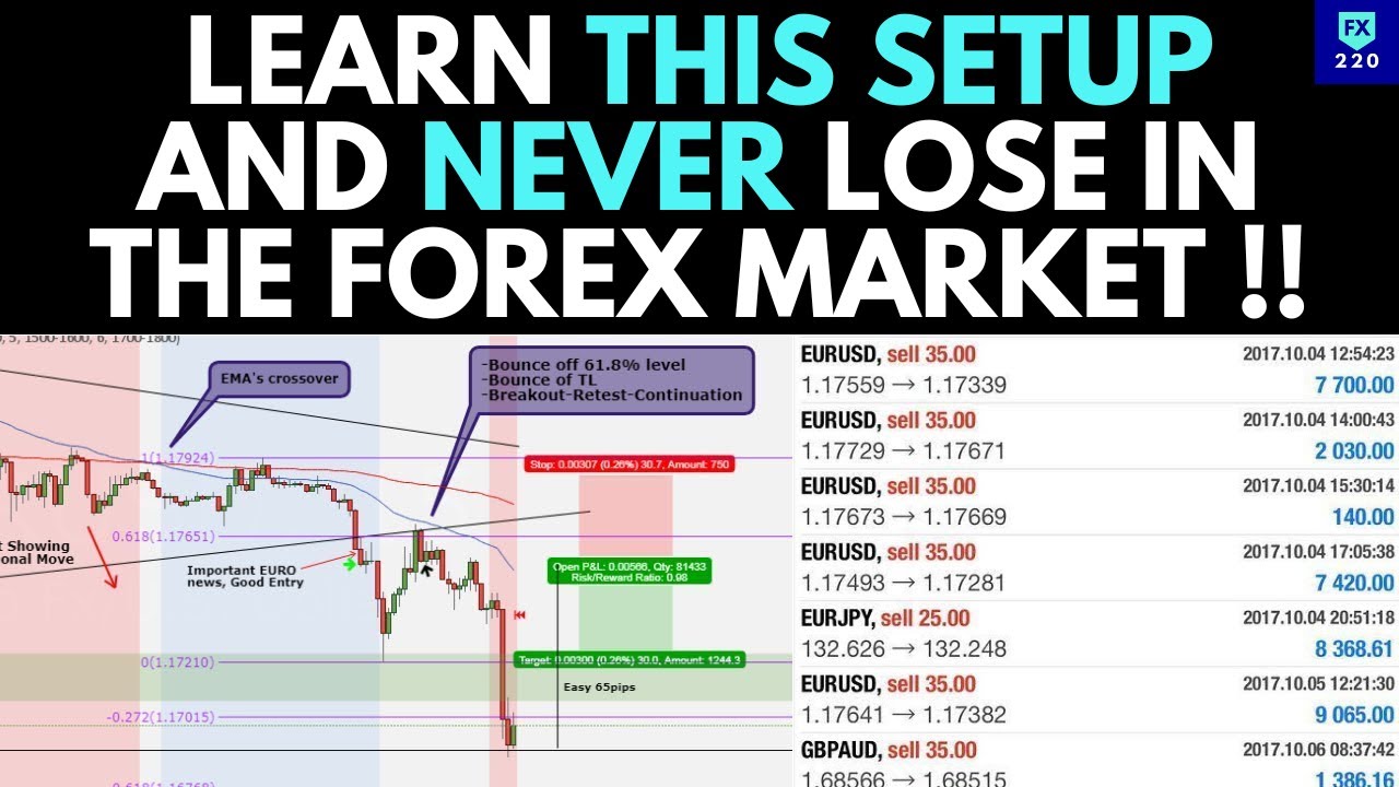 Learn THIS Easy Setup and NEVER Lose Again In The Forex Market? (SIMPLE ...