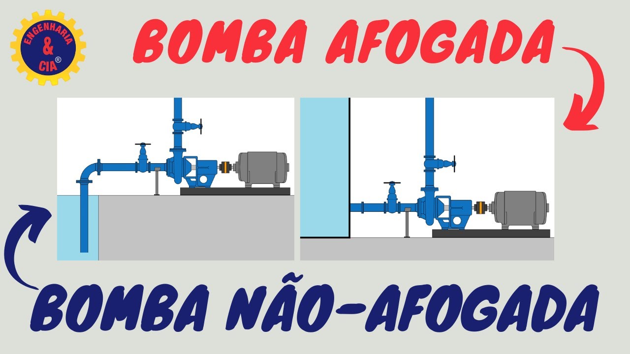Bomba Afogada e Bomba Não Afogada | Dimensionamento de Instalação de ...