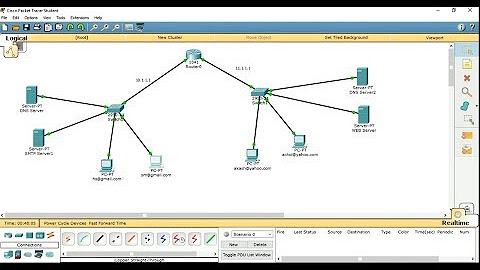 CISCO NETWORKING TUTORIALS - YouTube