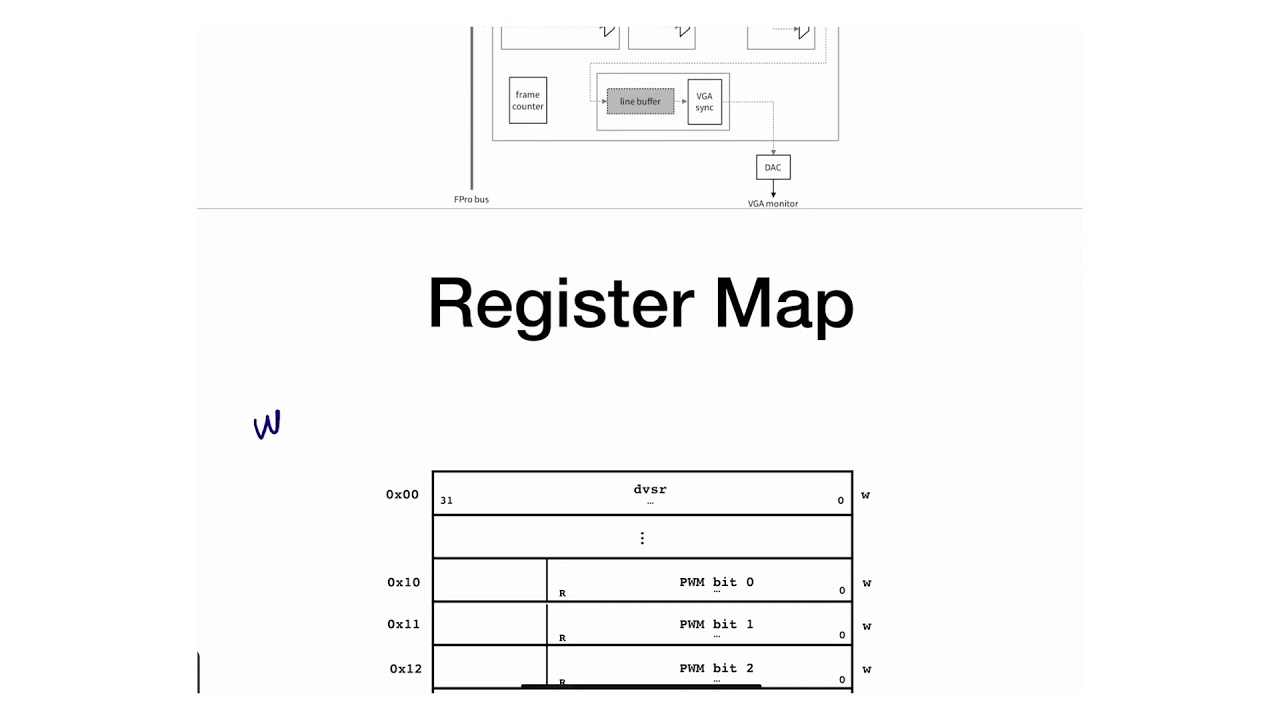 M10 - 5 - PWM - Register Map and Wrapping Circuit - YouTube