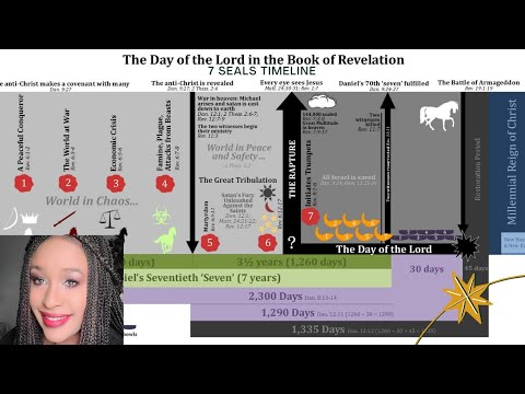 Timeline of the 7 Seals of Revelation - YouTube