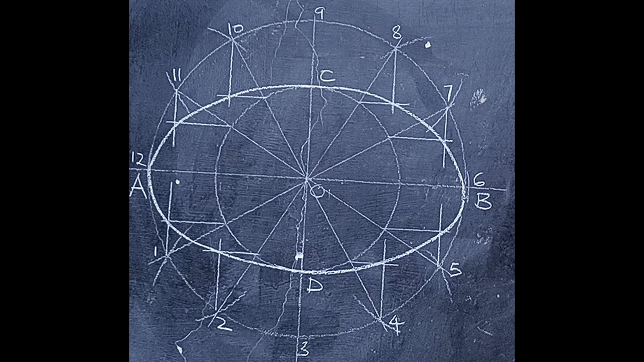 HOW TO CONSTRUCT AN ELLIPSE - CONCENTRIC CIRCLE METHOD - YouTube