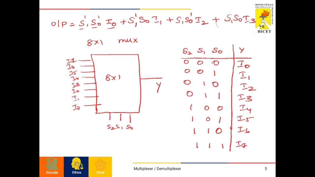 Digital principles and computer organization - Multiplexer and ...