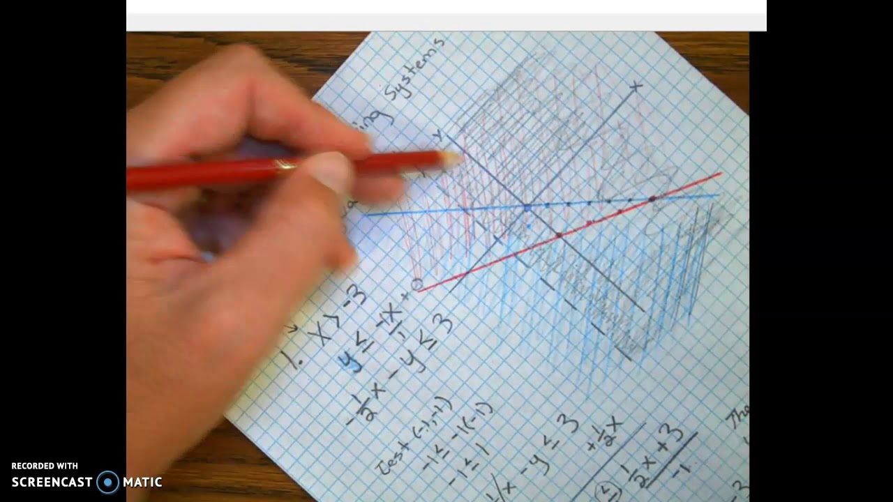 Graphing And Writing Systems Of Linear Inequalities YouTube Graphing And Writing Systems Of Linear Inequalities YouTube
