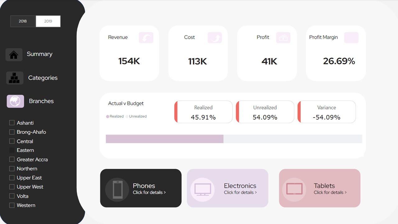 Actual V Budget Progress Chart With The New Card Visual In Power BI Actual V Budget Progress Chart With The New Card Visual In Power BI