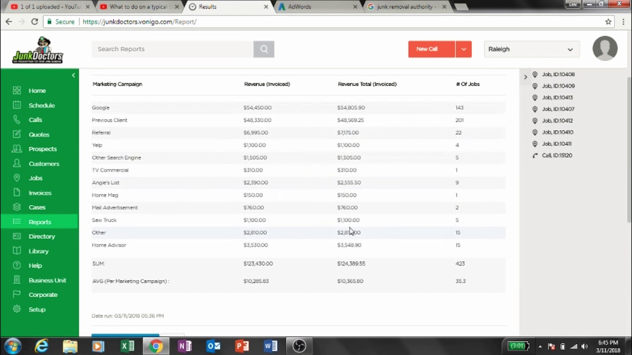 Real Revenue Figures for our Raleigh location and where the jobs came ...
