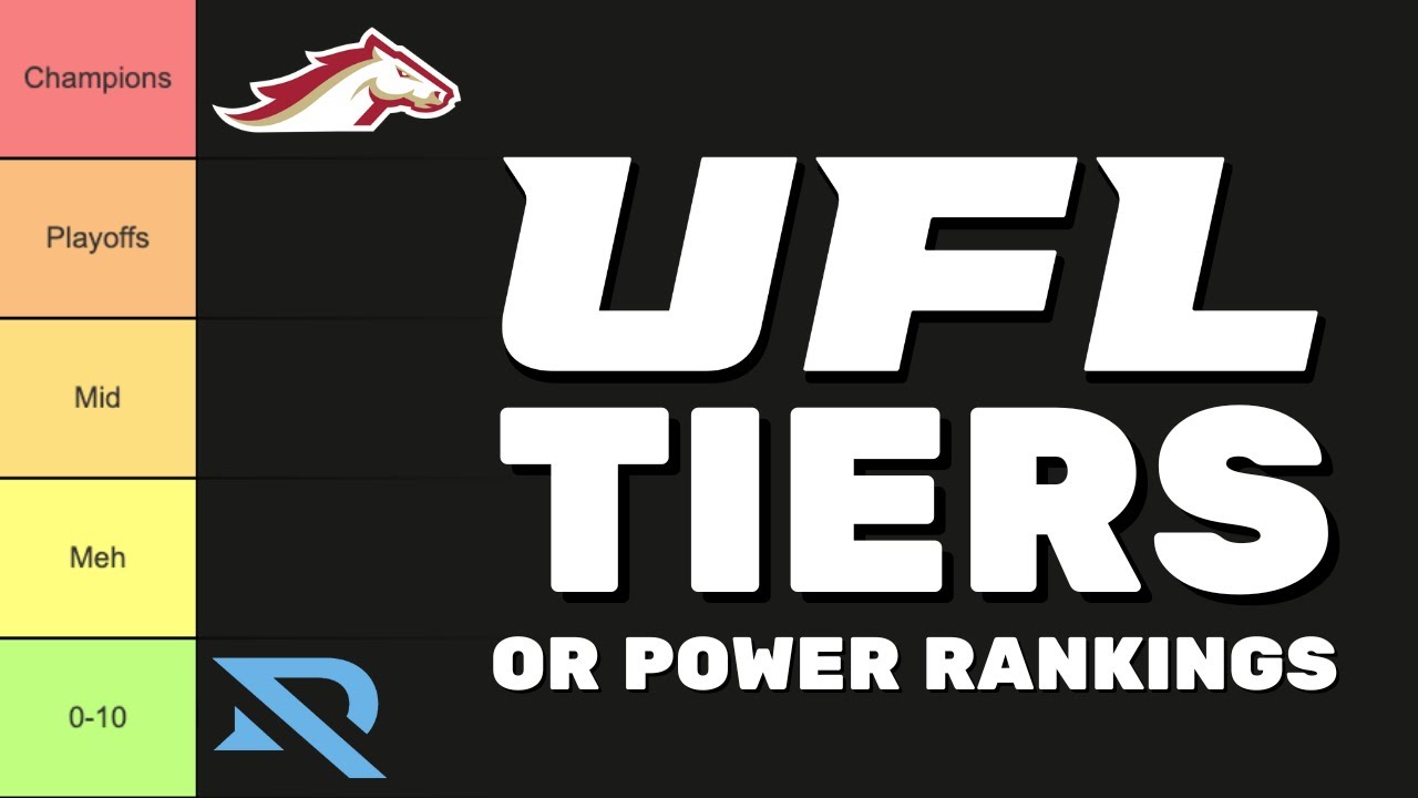 UFL Team Tiers + Week 6 Preview - UFL Power Rankings - UFL Podcast ...