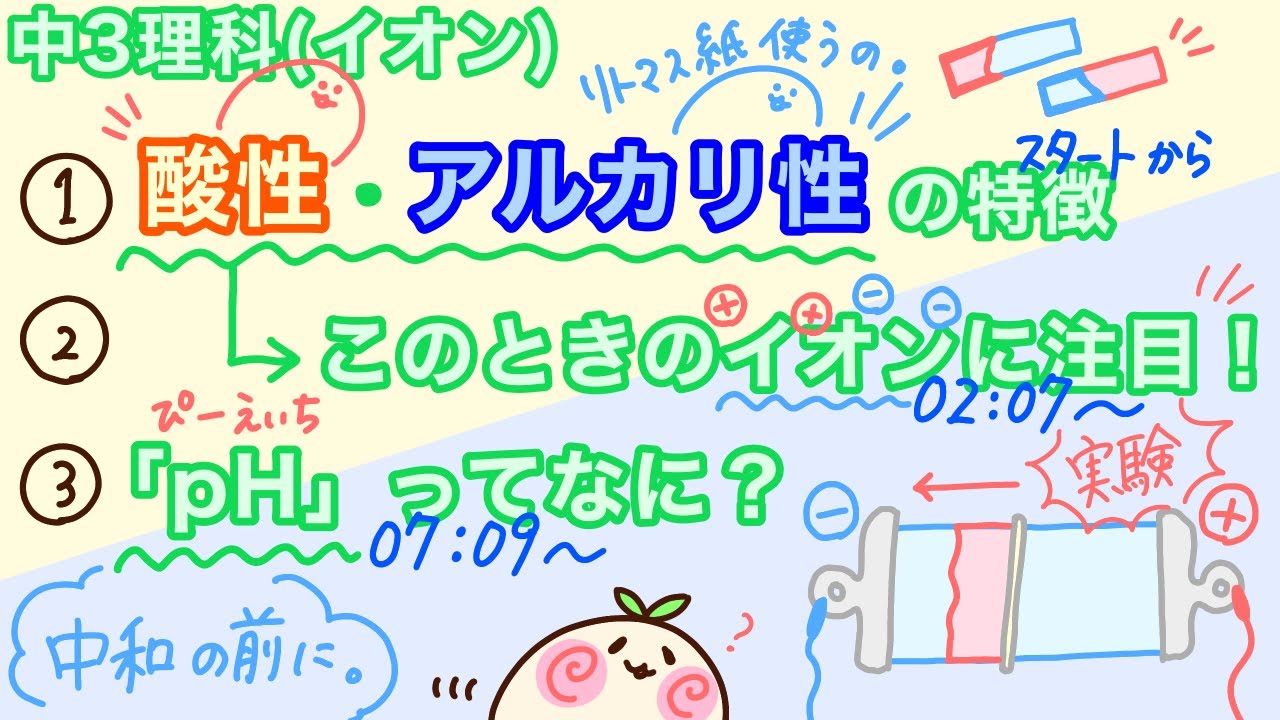 【中3理科c6】酸性アルカリ性の特徴!イオンを探す実験!phも。【つめこみました】 Shalfeiのblog