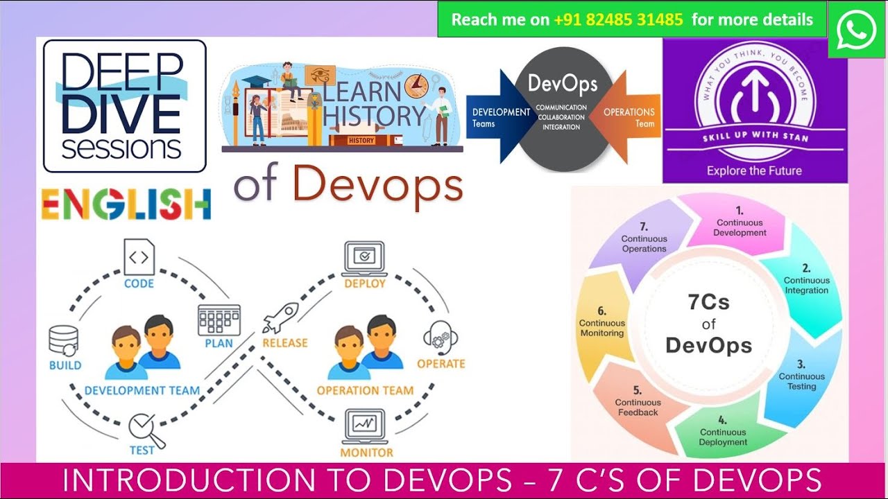 AWS in English - Devops Introduction - 7 Cs of Devops - YouTube