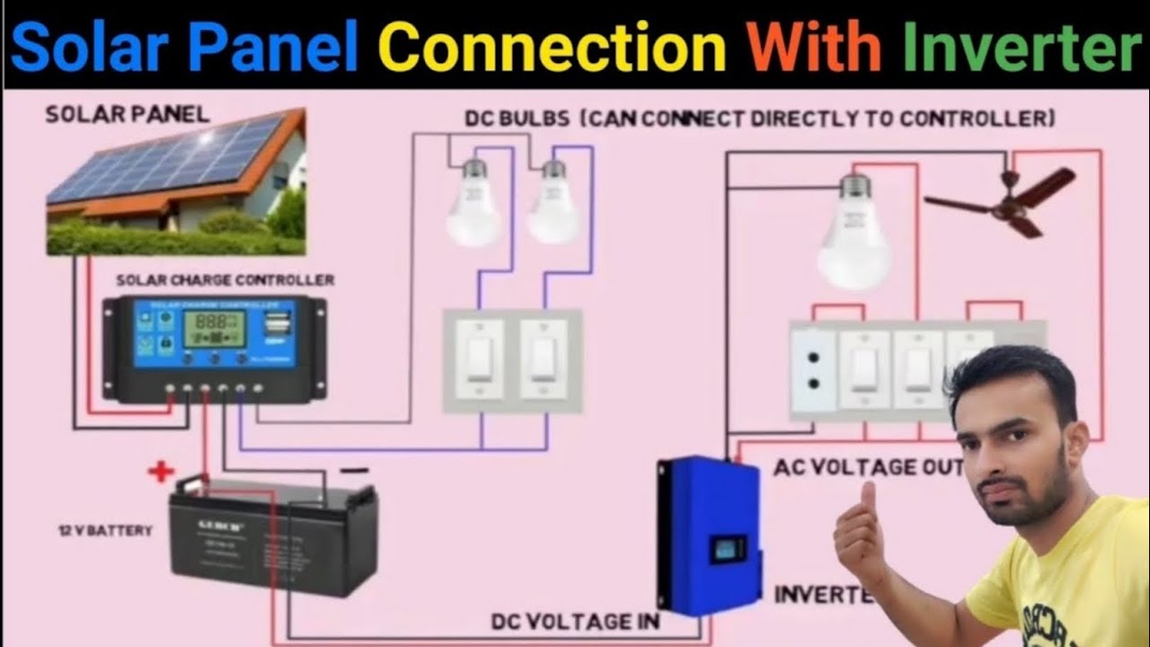 Solar Panel Connection With Inverter For Home | Solar Connection For ...