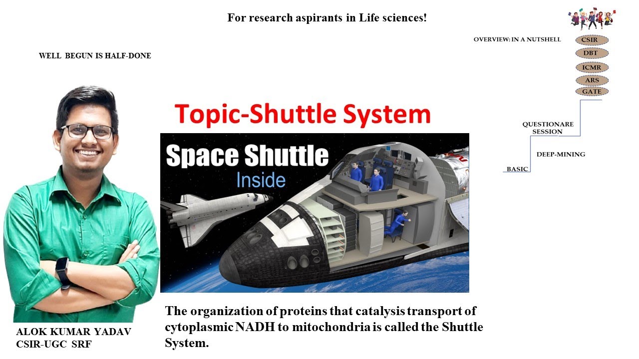 What is Shuttle system. and its Function. - YouTube