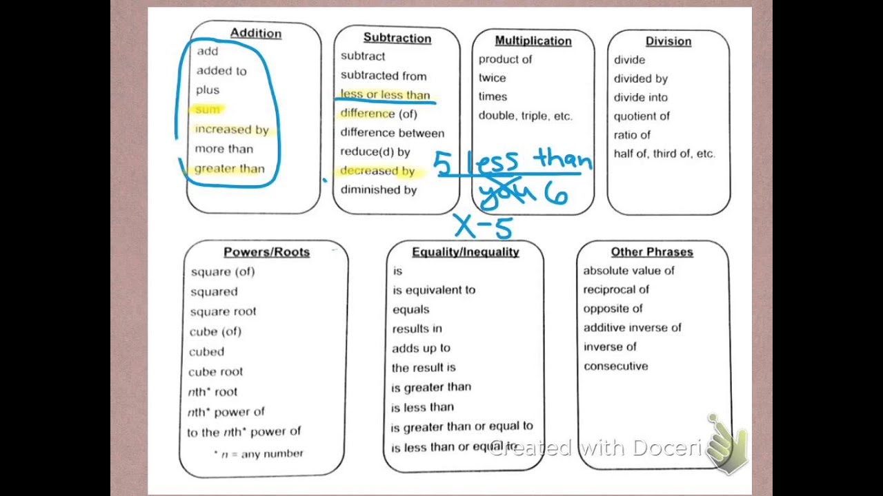 Translating from word phrases to math - YouTube