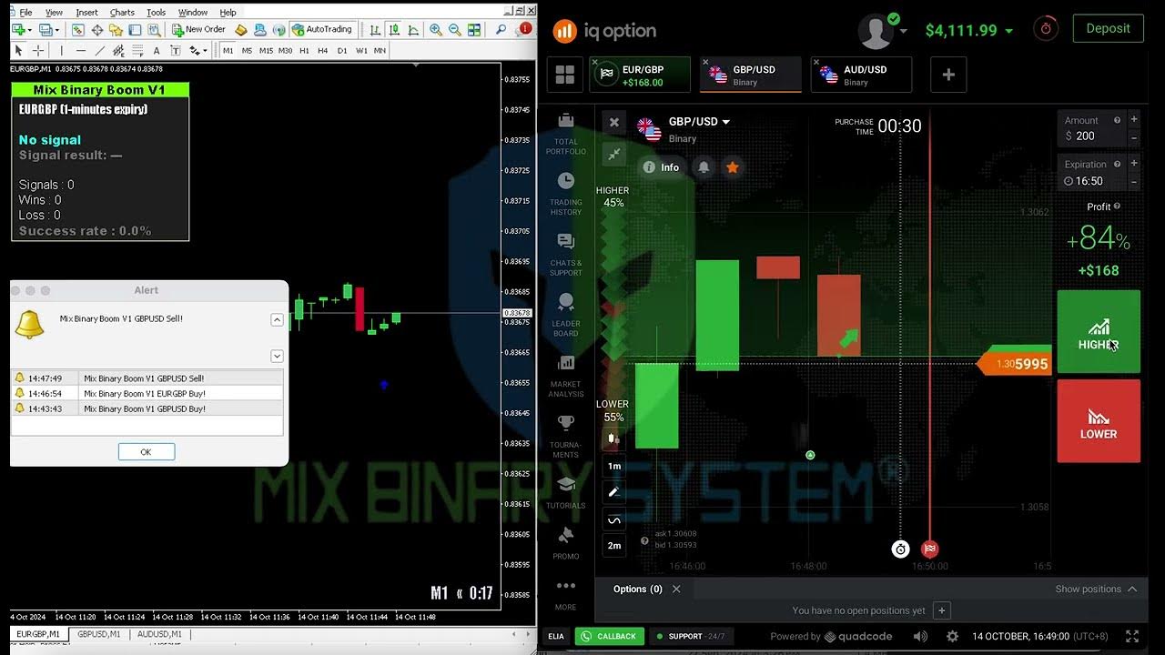 "Mix Binary Boom V1"Best Trading Signals Indicator 2024 Real IQ Option Account - YouTube