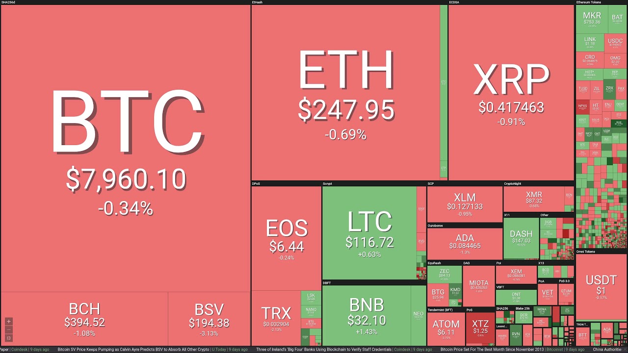 COIN360 Live Stream - YouTube