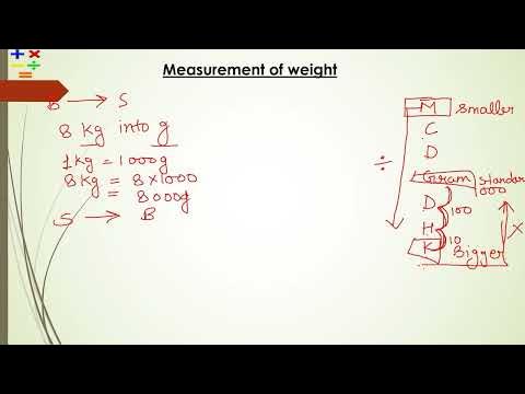 How to measure Weight I Math's Solutions - YouTube